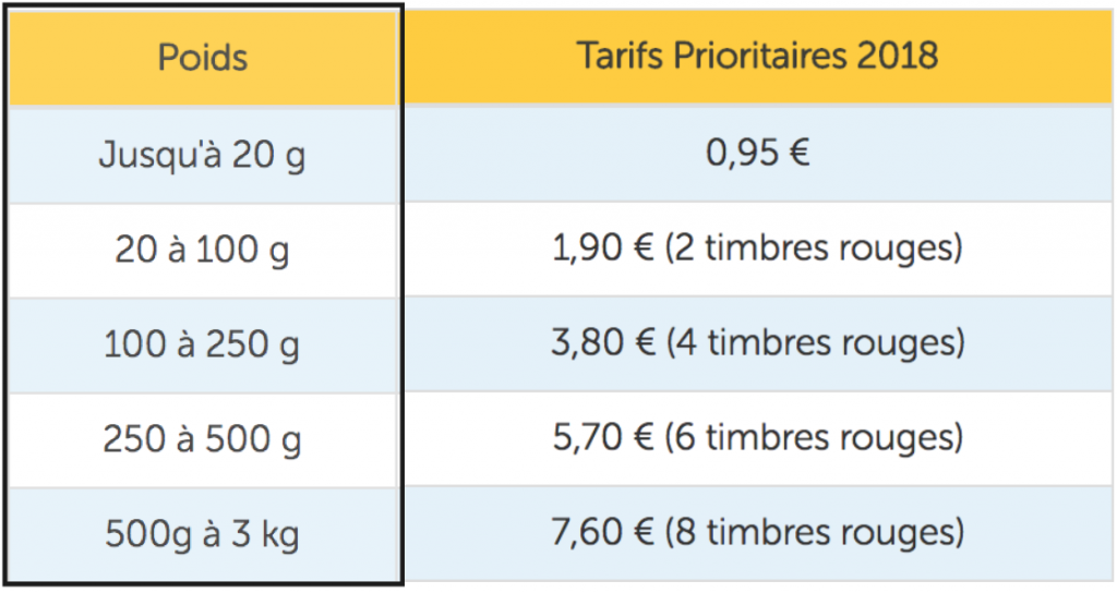 Tarifs Timbre vert / lettre Prioritaire - Tarifs postaux 2018