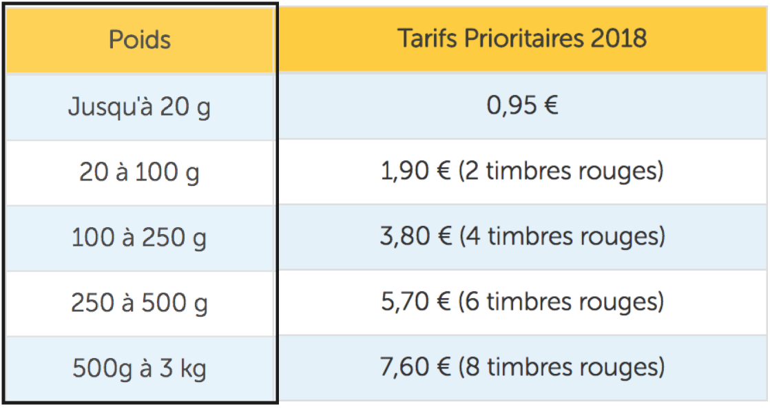 Tarifs Timbre vert / lettre Prioritaire - Tarifs postaux 2018